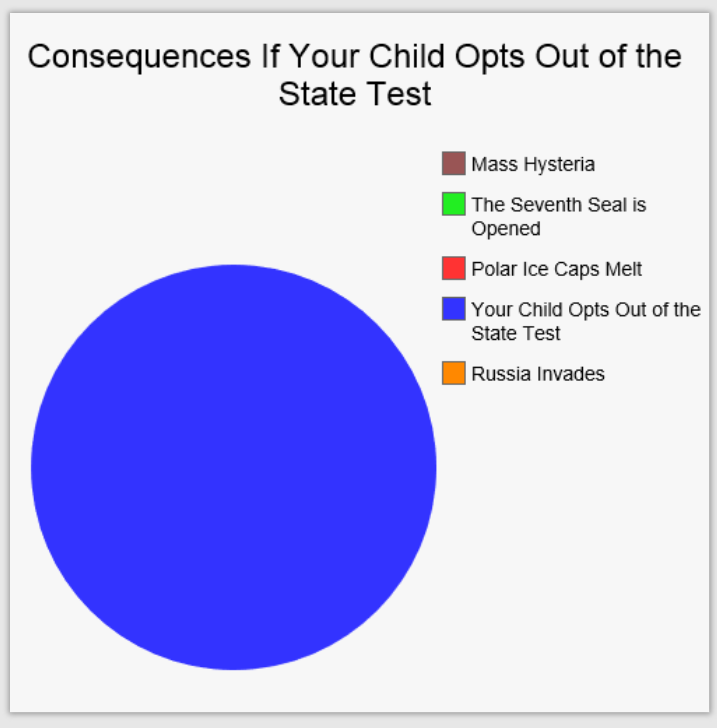 NYC Hasn’t Gotten the Opt Out Memo | Daniel Katz, Ph.D.